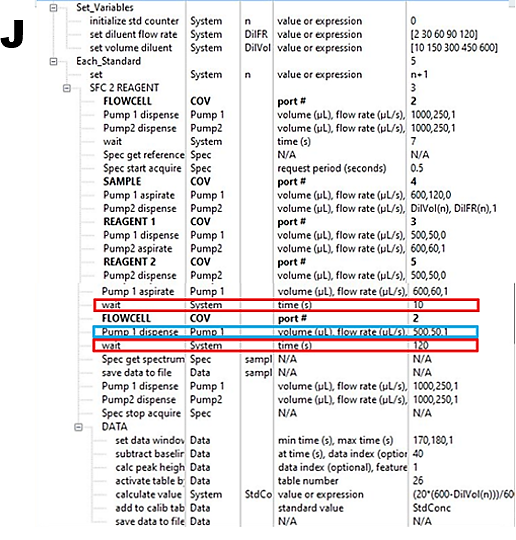 Programmable Flow Injection Analysis | Faculty of Pharmacy - Research ...