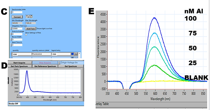 Programmable Flow Injection Analysis | Faculty of Pharmacy - Research ...