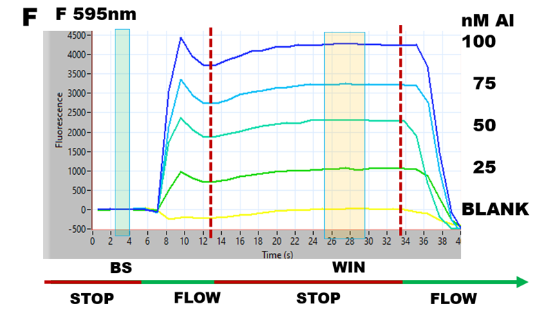 Programmable Flow Injection Analysis | Faculty of Pharmacy - Research ...